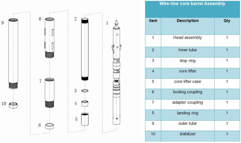 Wireline Core Barrel AQ BQ NQ HQ PQ - Buy Wireline core barrel AQ ...