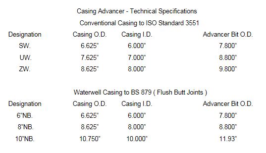 Durable Casing Advancer Drilling system - Buy Durable Casing Advancer ...